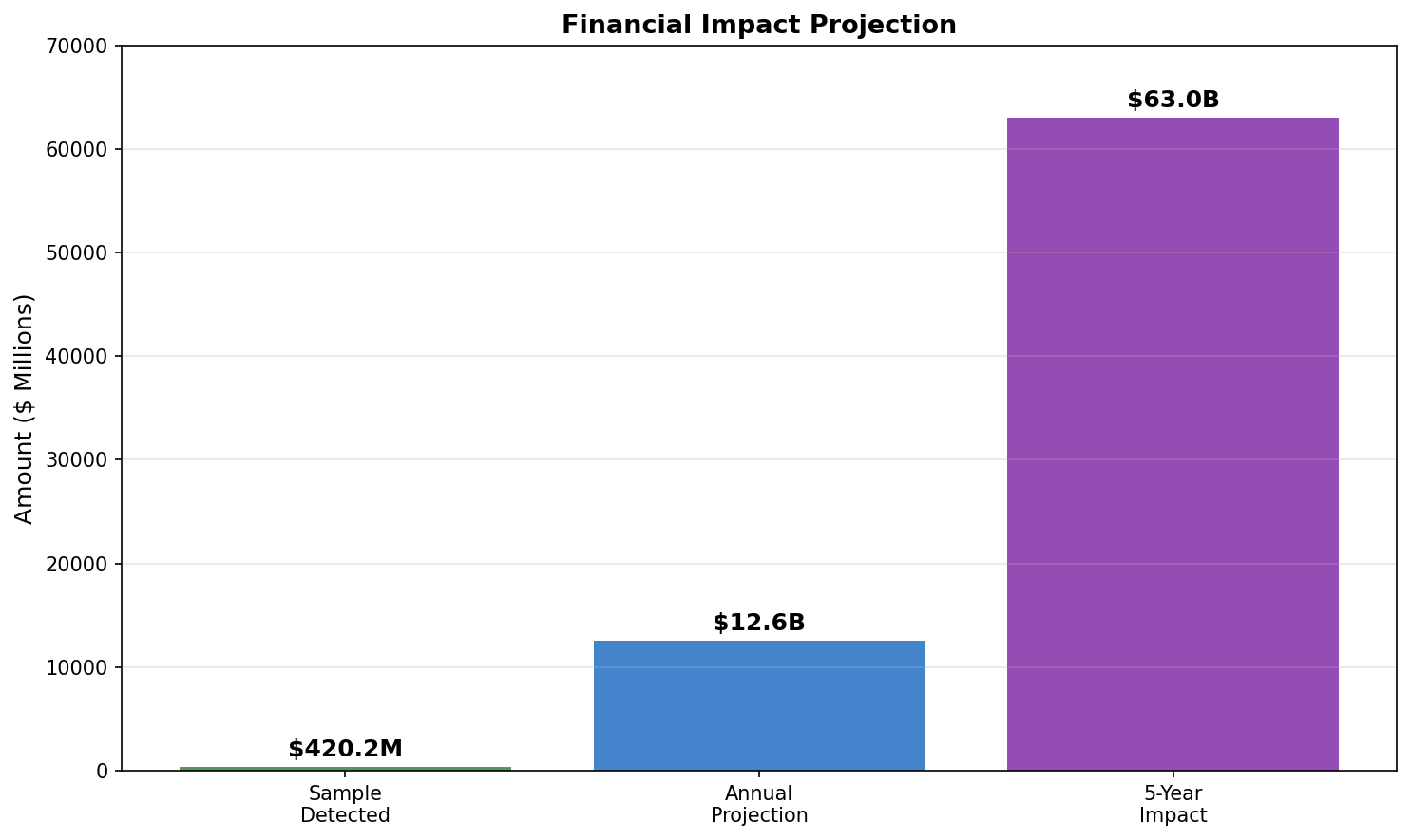 Dashboard - Medicare Telehealth Fraud Detection | Seemab Analytics